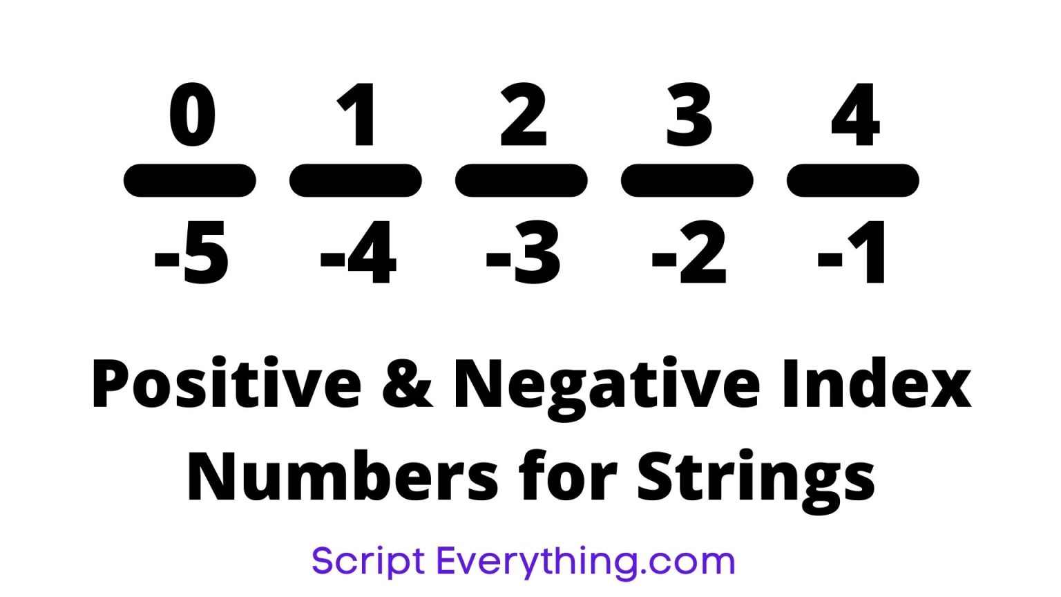 How To Get First Character From String Shortest Code And Examples 